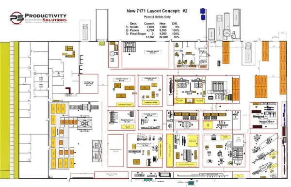 Facility & Site Layout Design Process Improvement Cleveland, Ohio