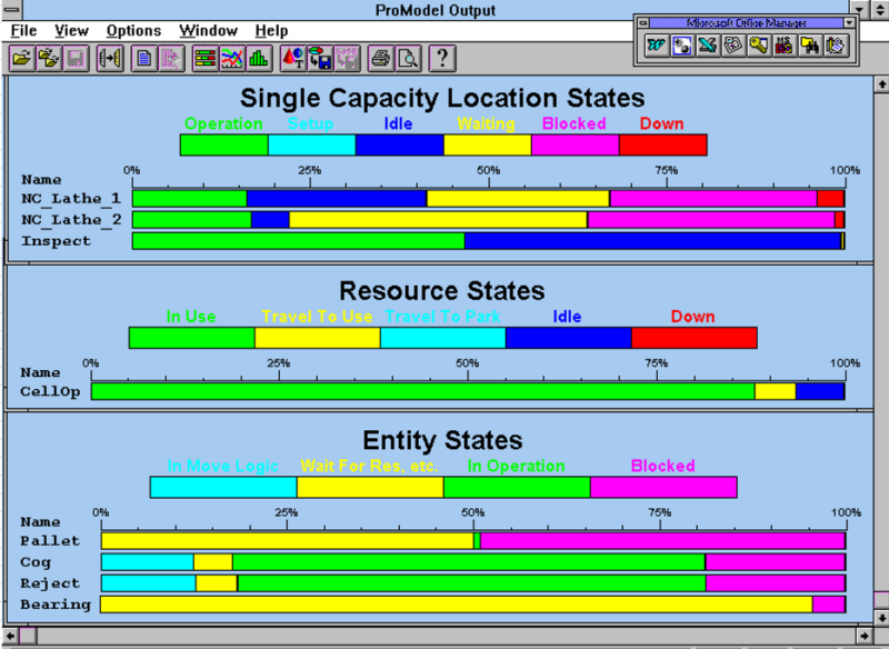 Process Simulation Modeling Services In Cleveland Ohio 1891